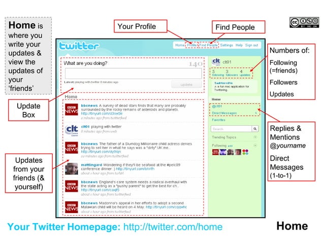 Annotated Twitter Screenshots | PPT
