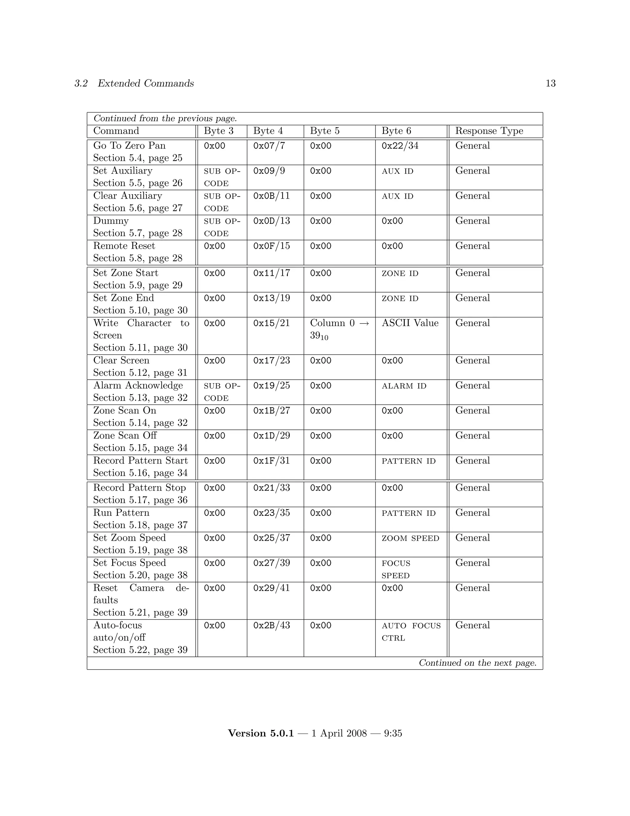 Pelco ptz-protocols-d-protocol-revision-5.0.1 | PDF