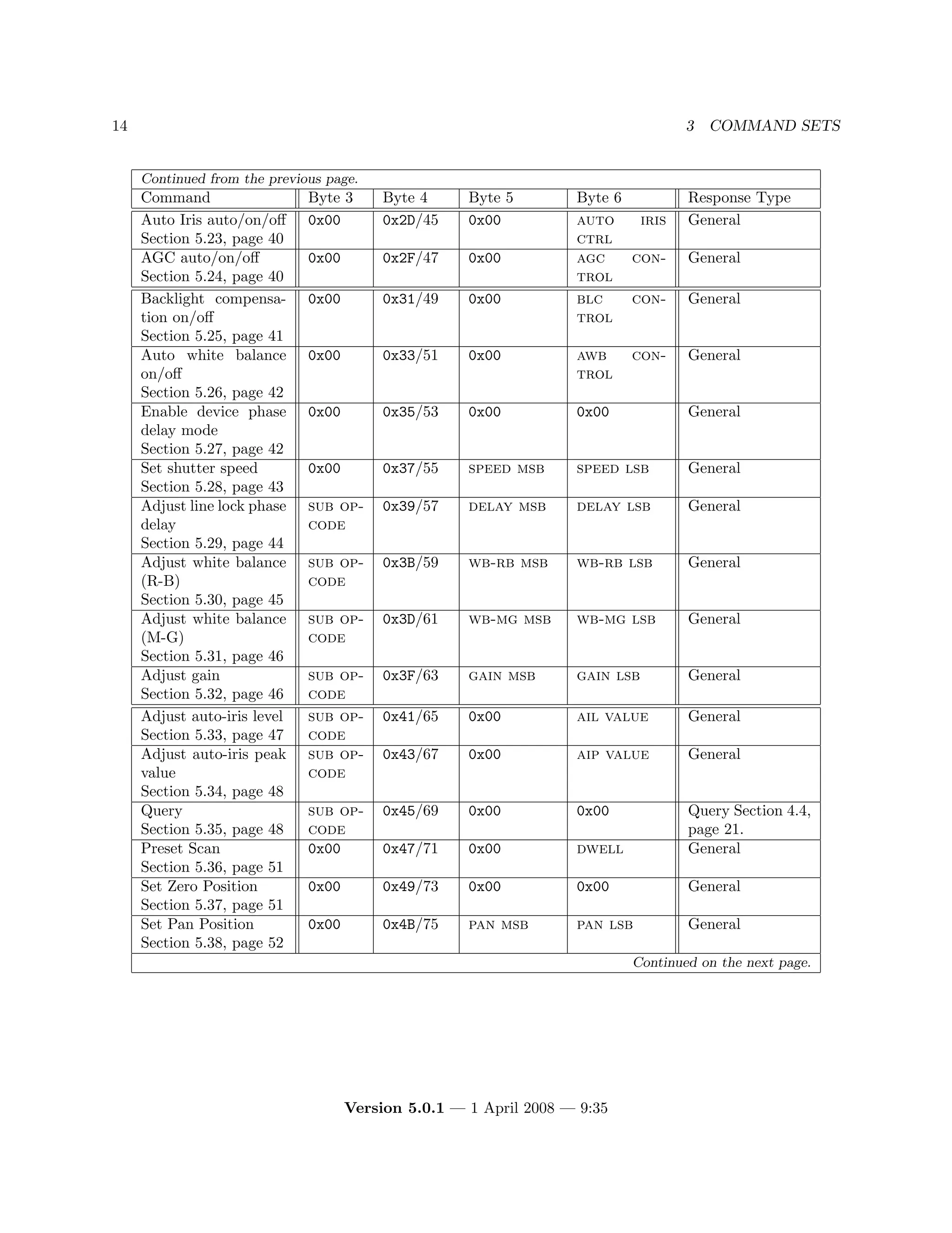 Pelco ptz-protocols-d-protocol-revision-5.0.1 | PDF