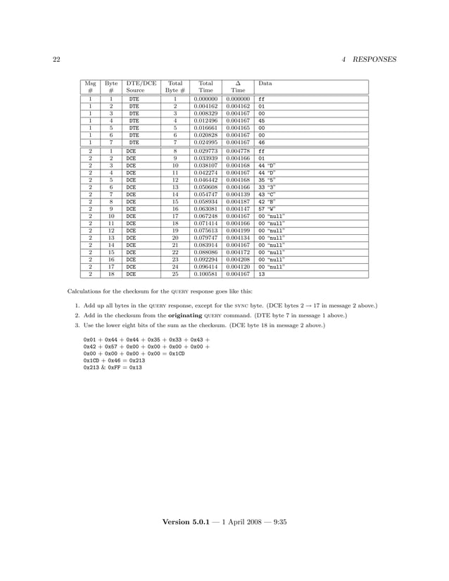 Pelco ptz-protocols-d-protocol-revision-5.0.1 | PDF
