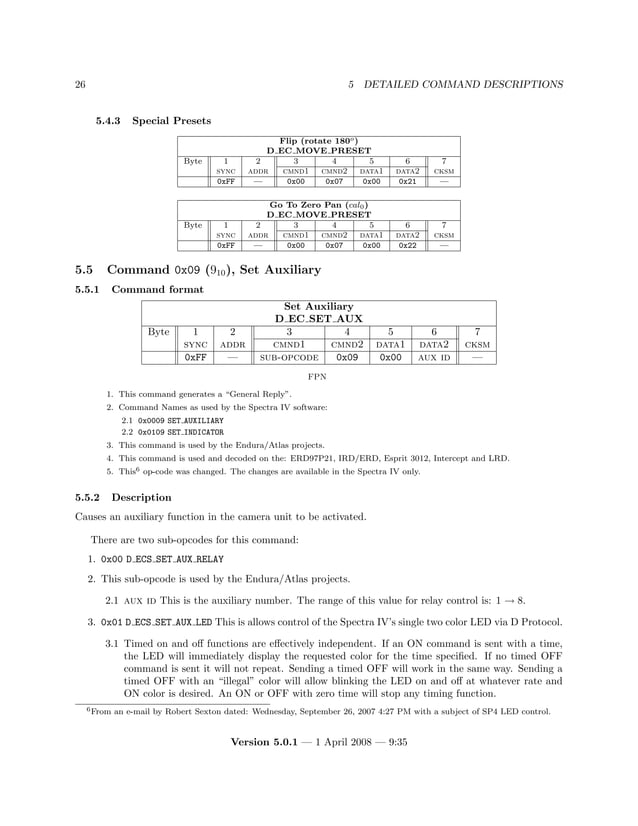 Pelco ptz-protocols-d-protocol-revision-5.0.1 | PDF