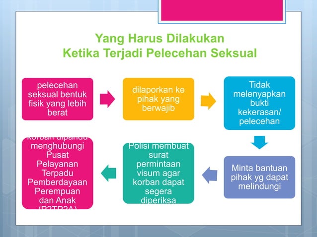 PELECEHAN_SEKSUAL.pptx