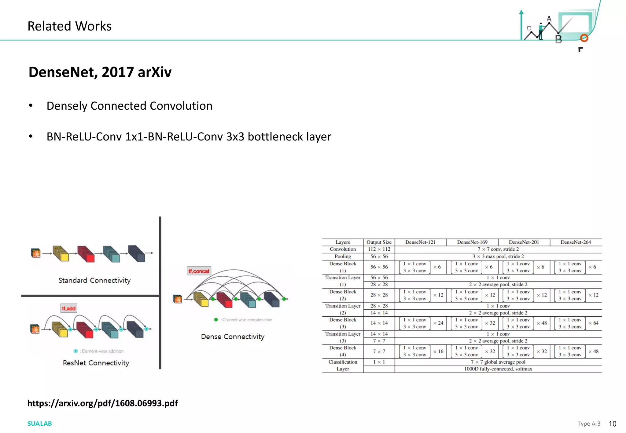 Pelee: a real time object detection system on mobile devices Paper Review | PDF | Graphics ...