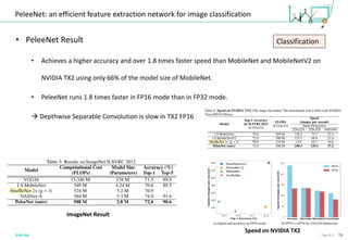 Pelee: a real time object detection system on mobile devices Paper Review | PDF | Graphics ...
