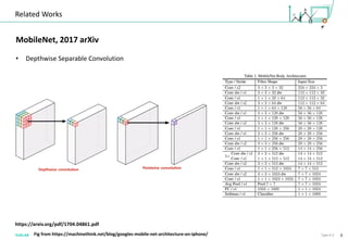 Pelee: a real time object detection system on mobile devices Paper Review | PDF | Graphics ...