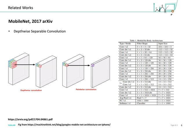 Pelee: a real time object detection system on mobile devices Paper Review | PDF | Graphics ...