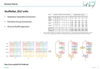 Pelee: a real time object detection system on mobile devices Paper Review | PDF | Graphics ...