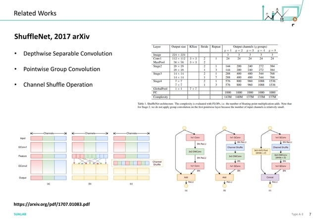 Pelee: a real time object detection system on mobile devices Paper Review | PDF | Graphics ...