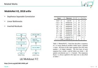 Pelee: a real time object detection system on mobile devices Paper Review | PDF | Graphics ...
