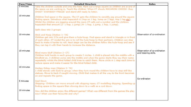 Pe lesson plans ppt | PPTX