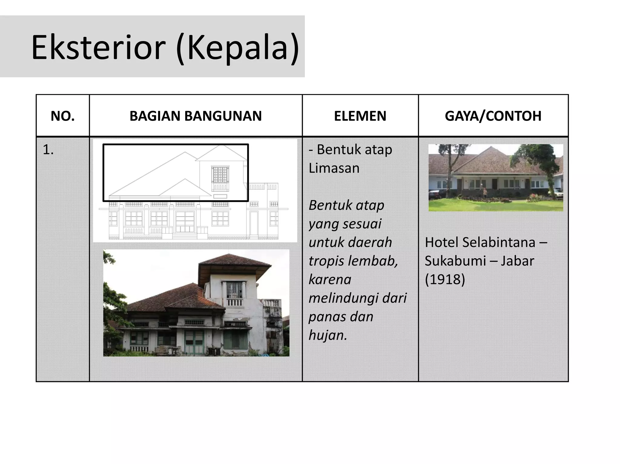 Pelestarian arsitektur | PDF