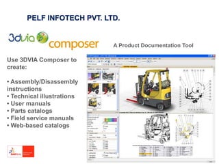 Pelf Infotech Pvt. Ltd | PPSX