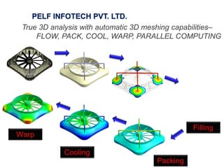 Pelf Infotech Pvt. Ltd | PPSX