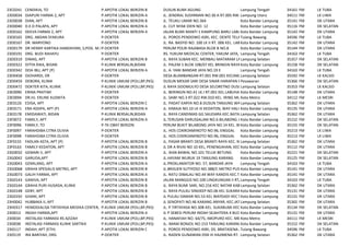 PEL GTW PUNYA SAPA YA NAMA PELANGGAN ITU | PPT