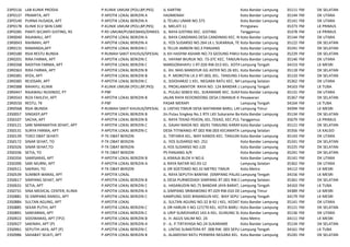 PEL GTW PUNYA SAPA YA NAMA PELANGGAN ITU | PPT