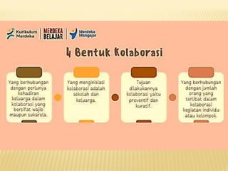 Pelibatan Keluarga di Satuan Pendidikan – Langkah Komunikasi untuk ...