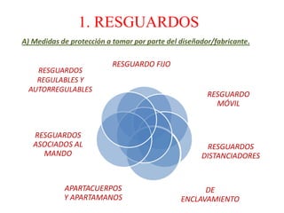 Peligros mecánicos exposicion | PPTX