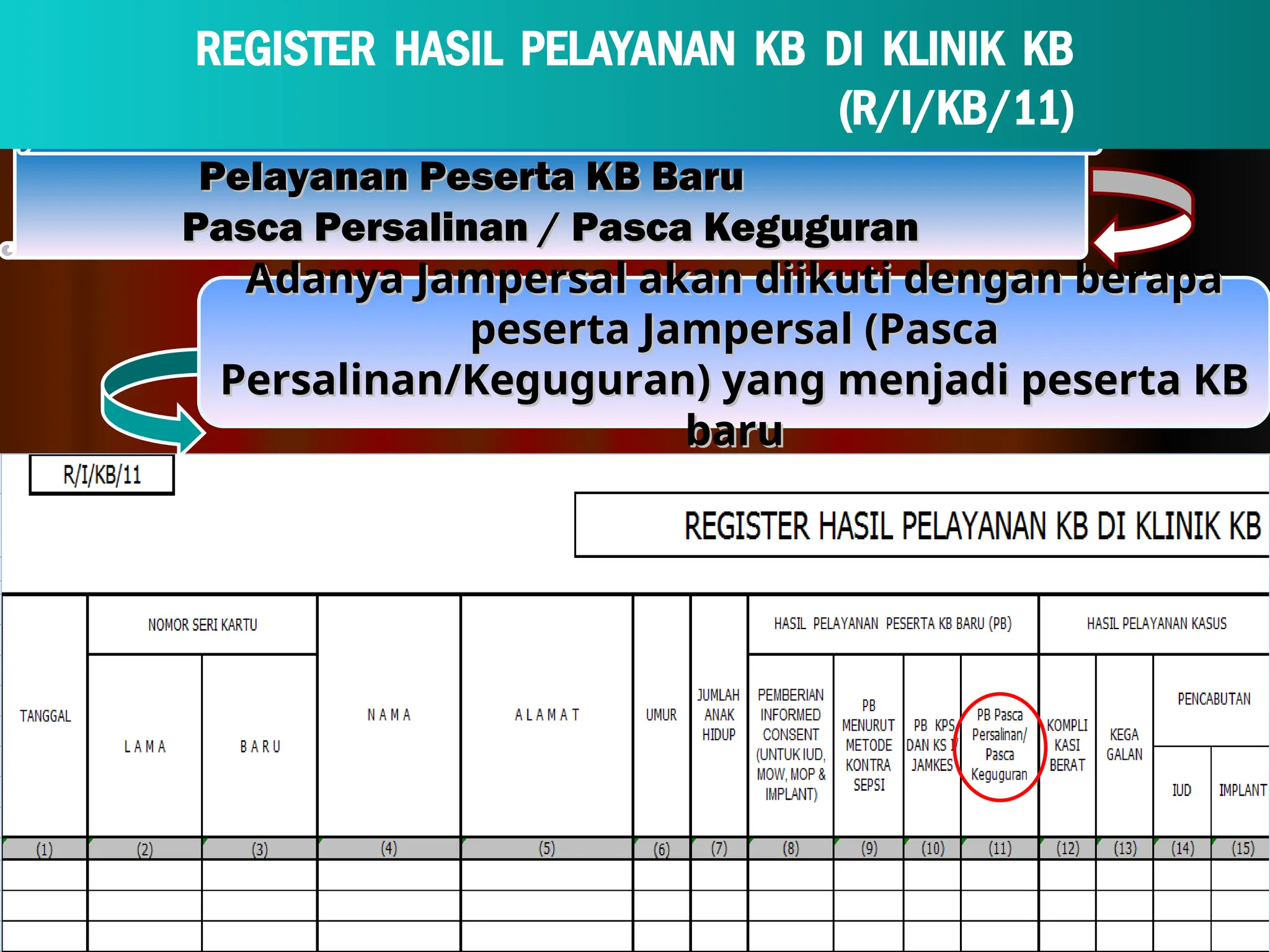 Alur Pencatatan dan Pelaporan Alkon PELKON 2011 BKKBN.ppt