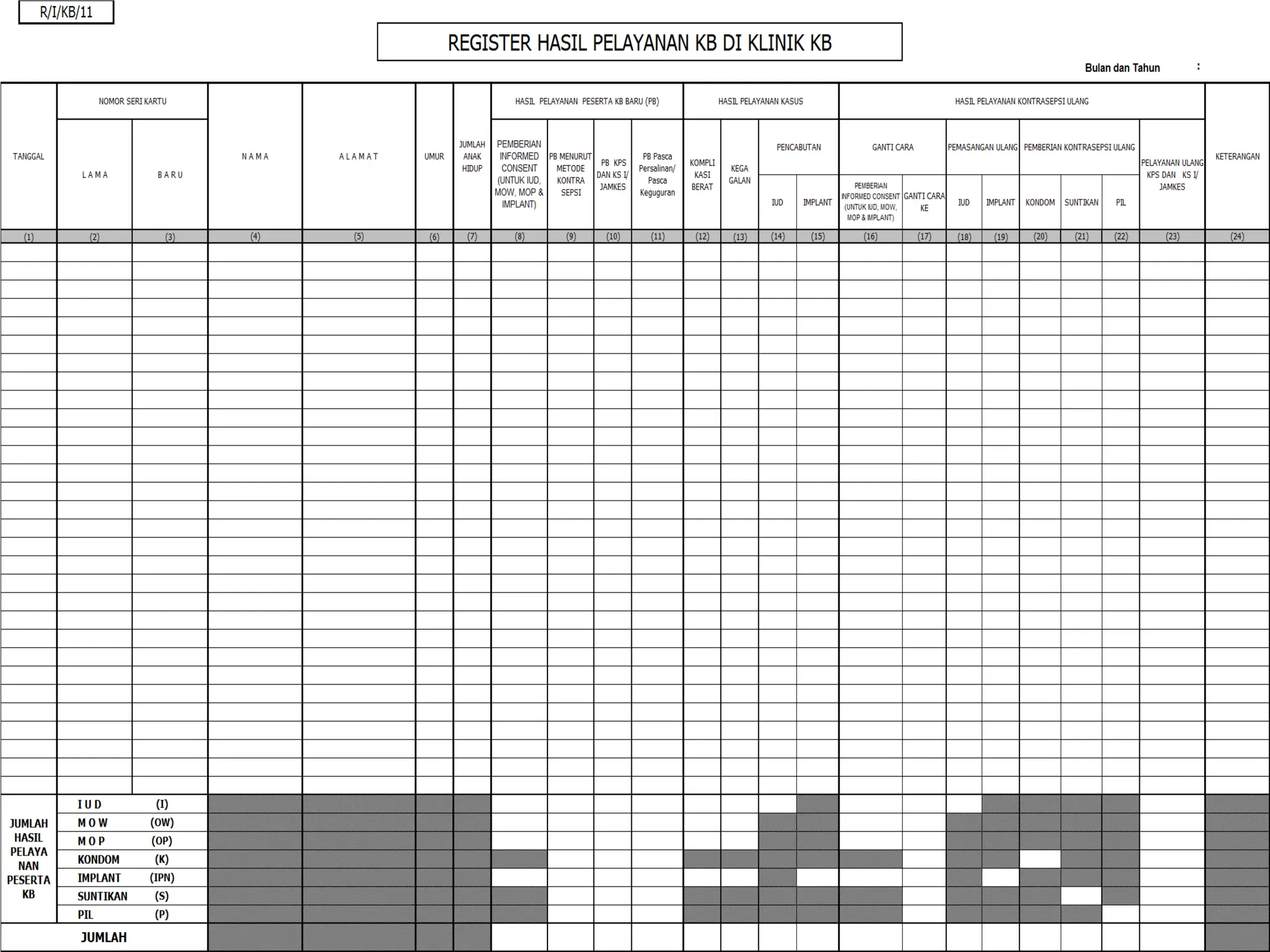 Alur Pencatatan dan Pelaporan Alkon PELKON 2011 BKKBN.ppt