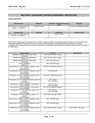 Pella a sds | PDF