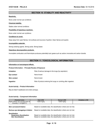 Pella a sds | PDF