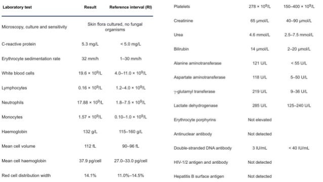 Pellagra Biochemistry Case Study