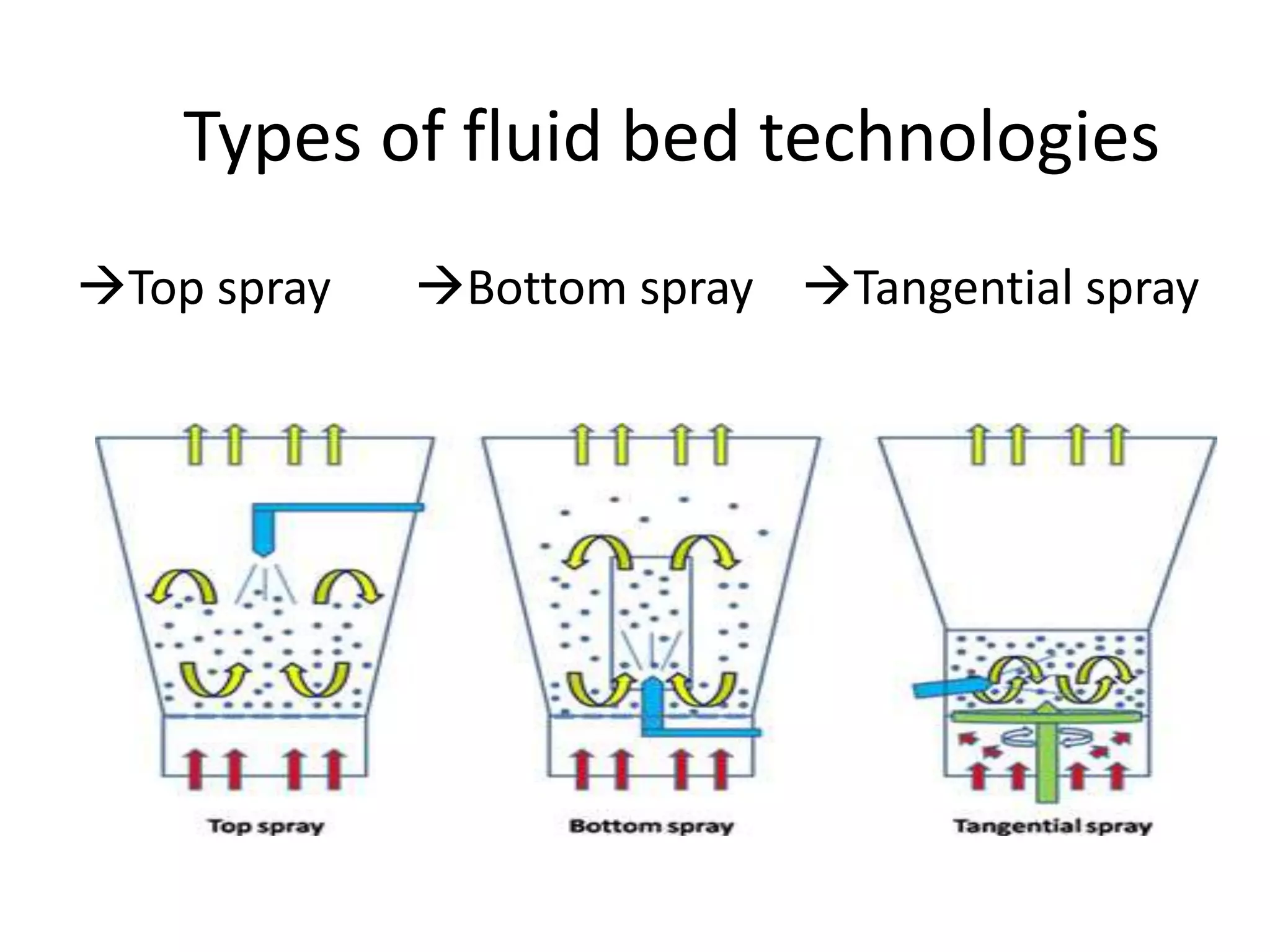Pellet production Technologies | PPTX