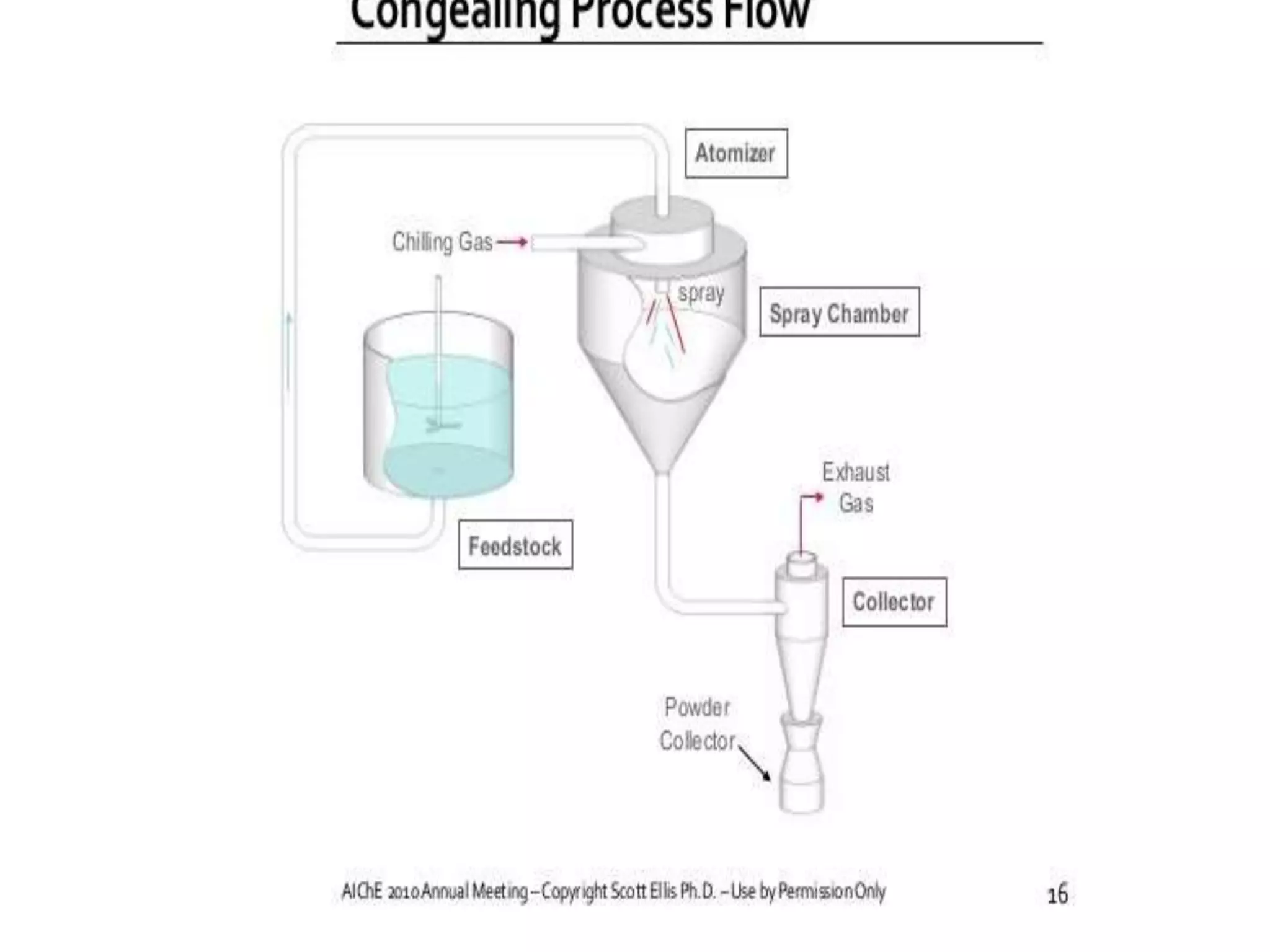 Pellet production Technologies | PPTX