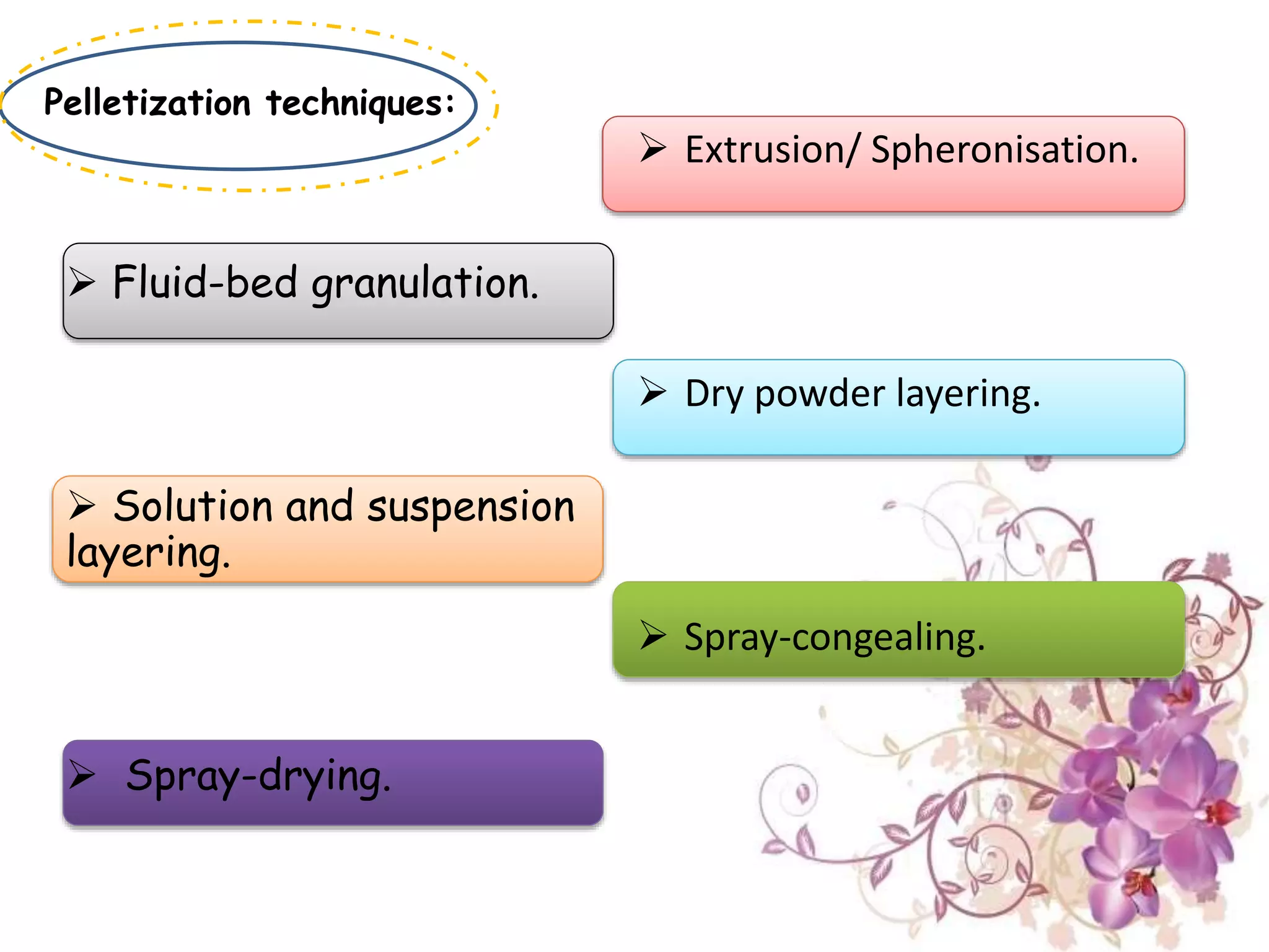 Pellet production Technologies | PPTX