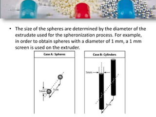 Pellet production Technologies | PPTX