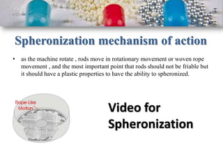 Pellet production Technologies | PPTX