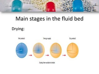 Pellet production Technologies | PPTX