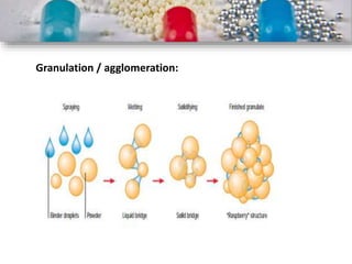 Pellet production Technologies | PPTX
