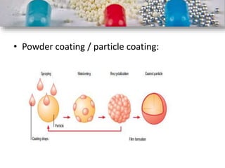 Pellet production Technologies | PPTX