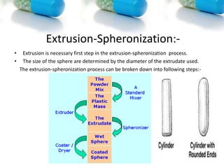 Pellet production Technologies | PPTX