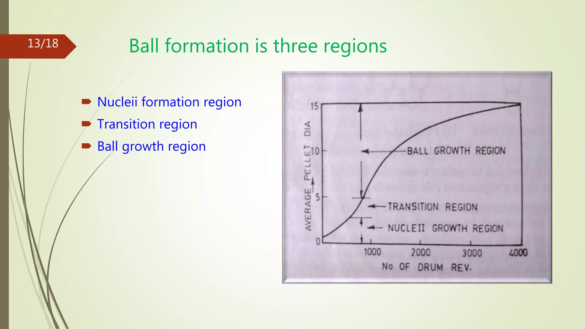 Pelletisation process | PPTX