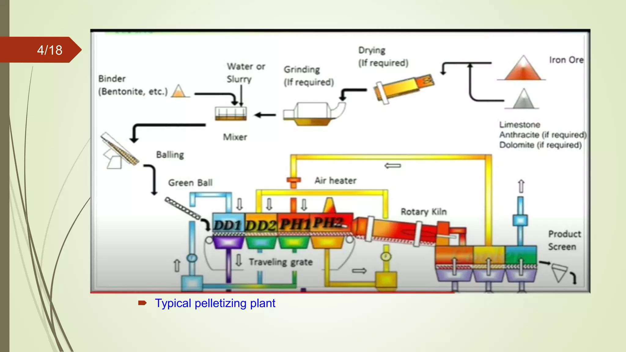 Pelletisation process | PPTX