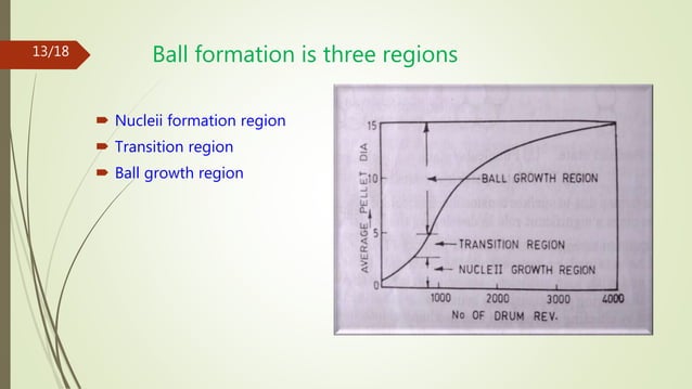 Pelletisation process | PPTX