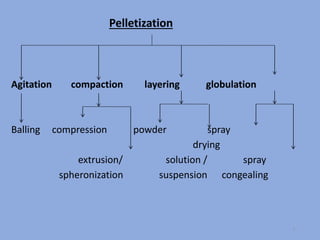 Pelletization | PPTX