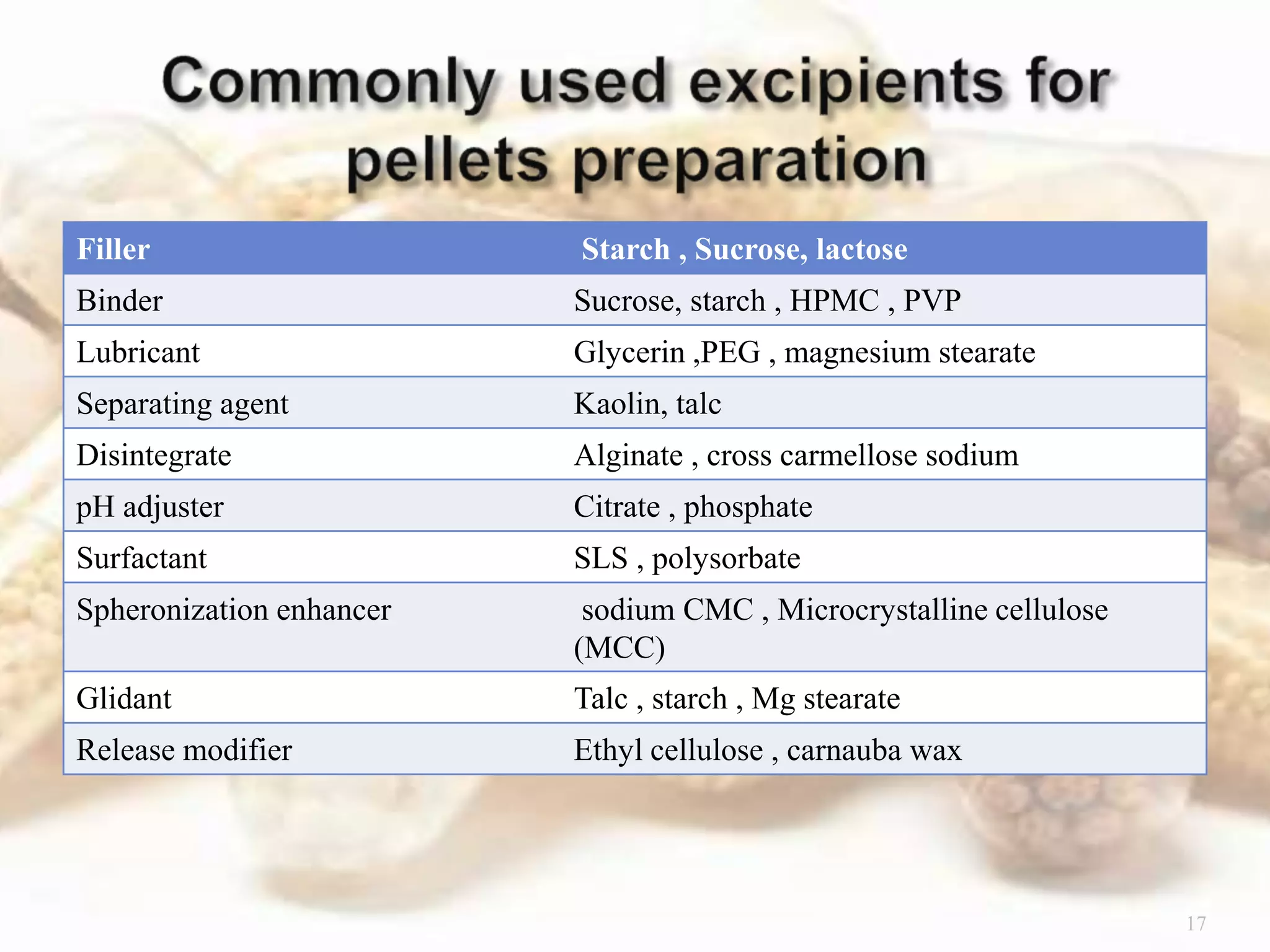 Pelletization | PPTX