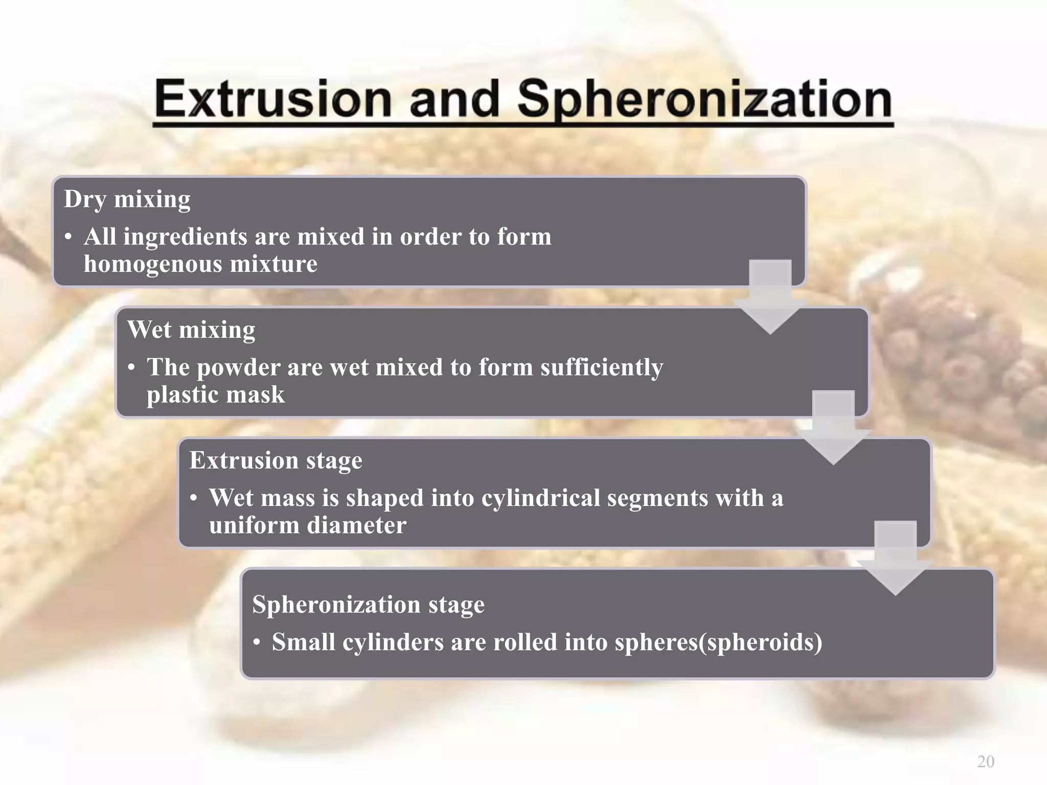 Pelletization | PPTX