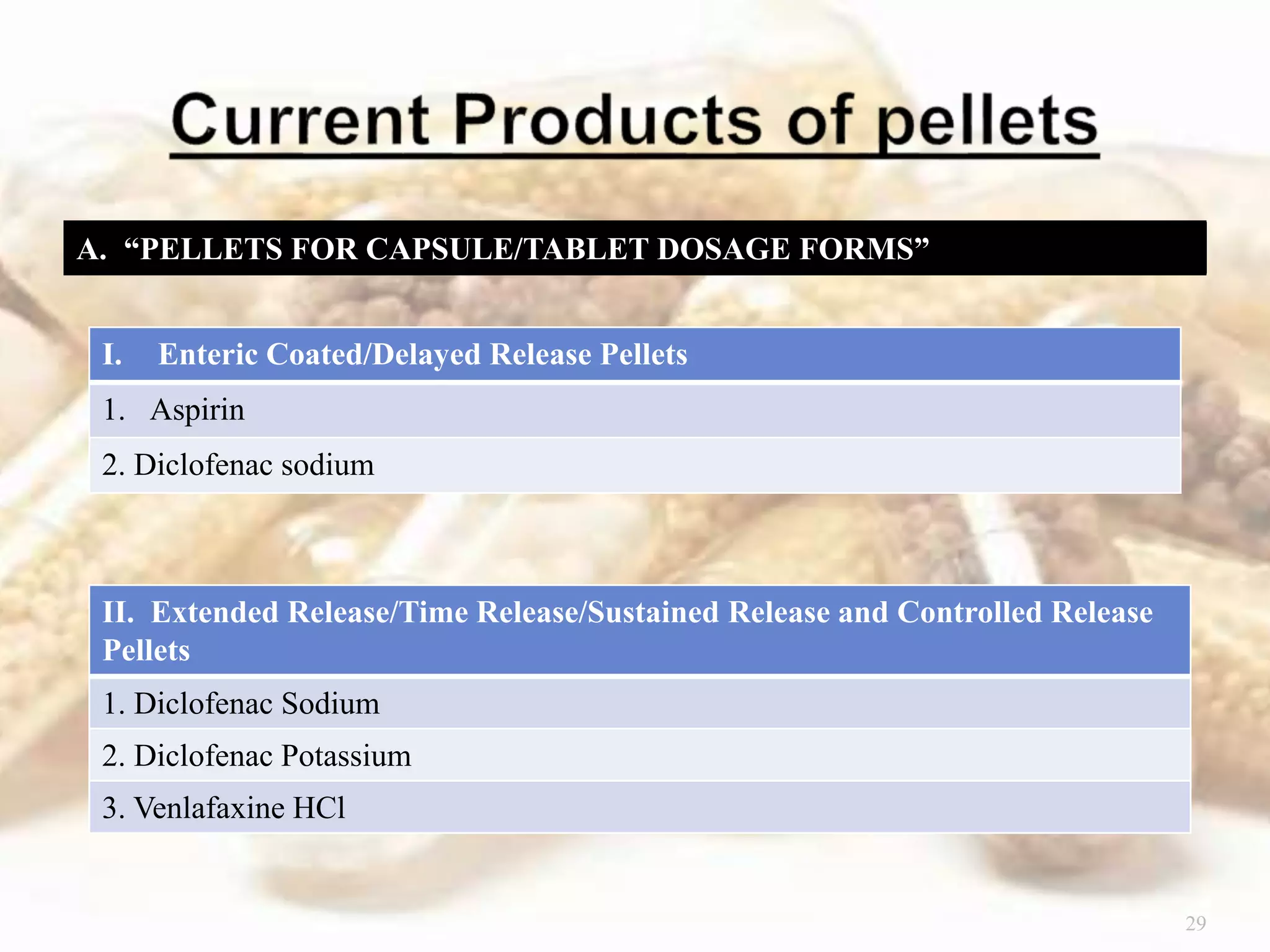 Pelletization | PPTX