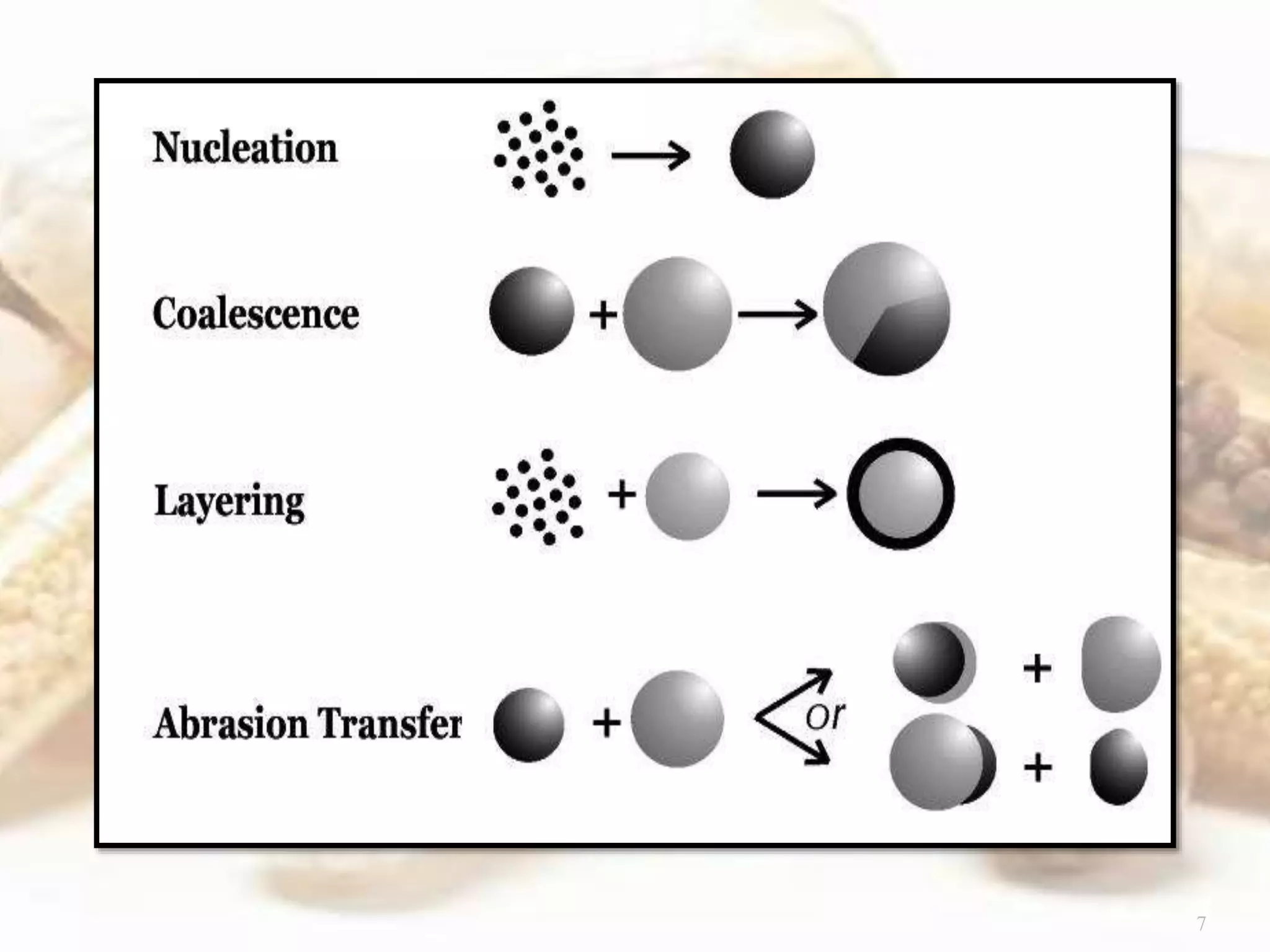 Pelletization | PPTX
