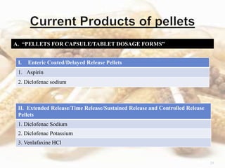Pelletization | PPTX