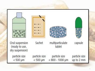 Pelletization | PPTX