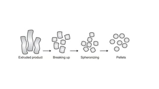 PELLETIZATION.pptx