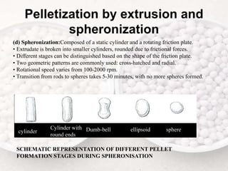 pelletization and pelletization technique | PPTX