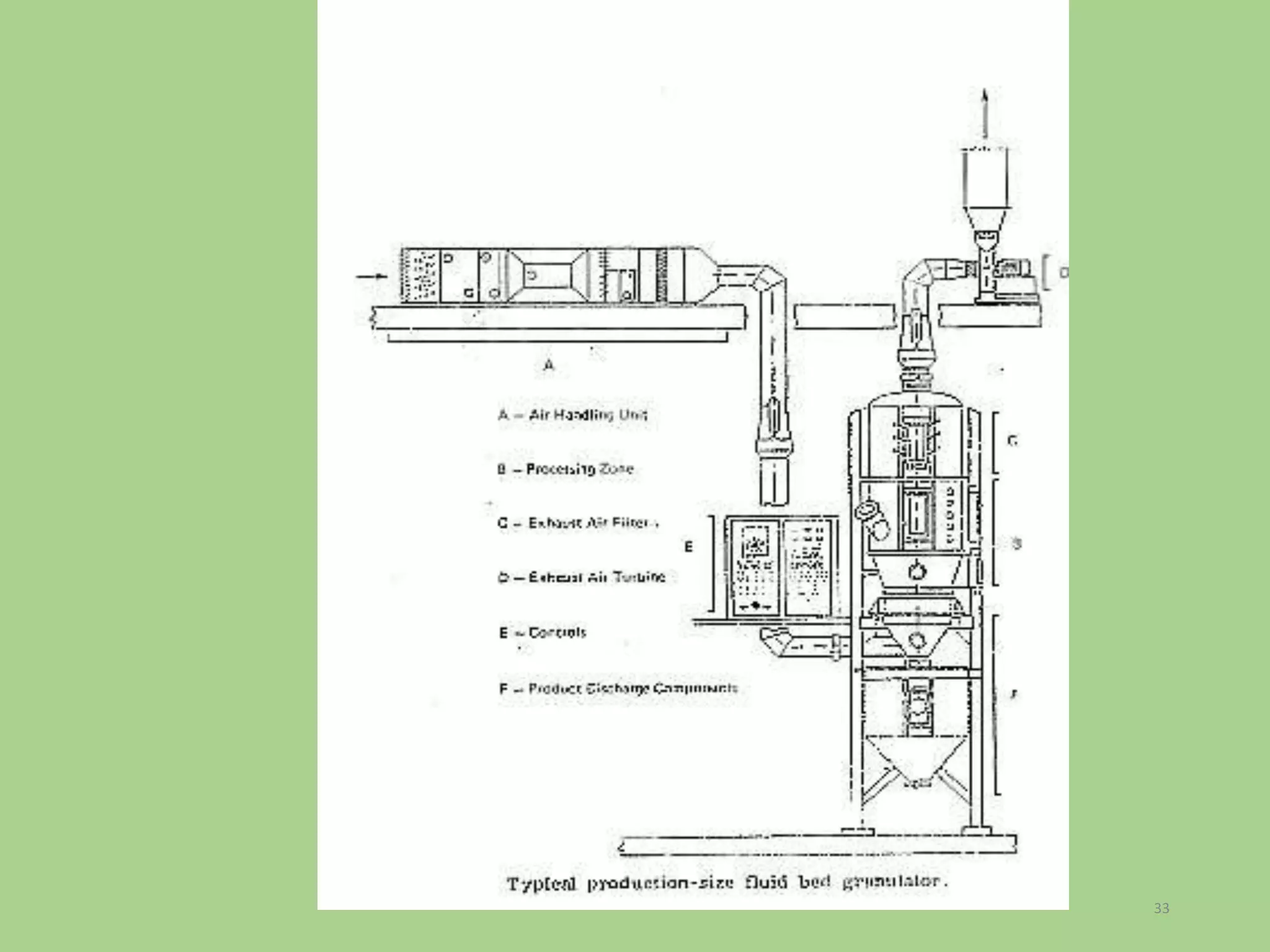 Pelletization - classification, advantages,uses, mechanism,equipments ...
