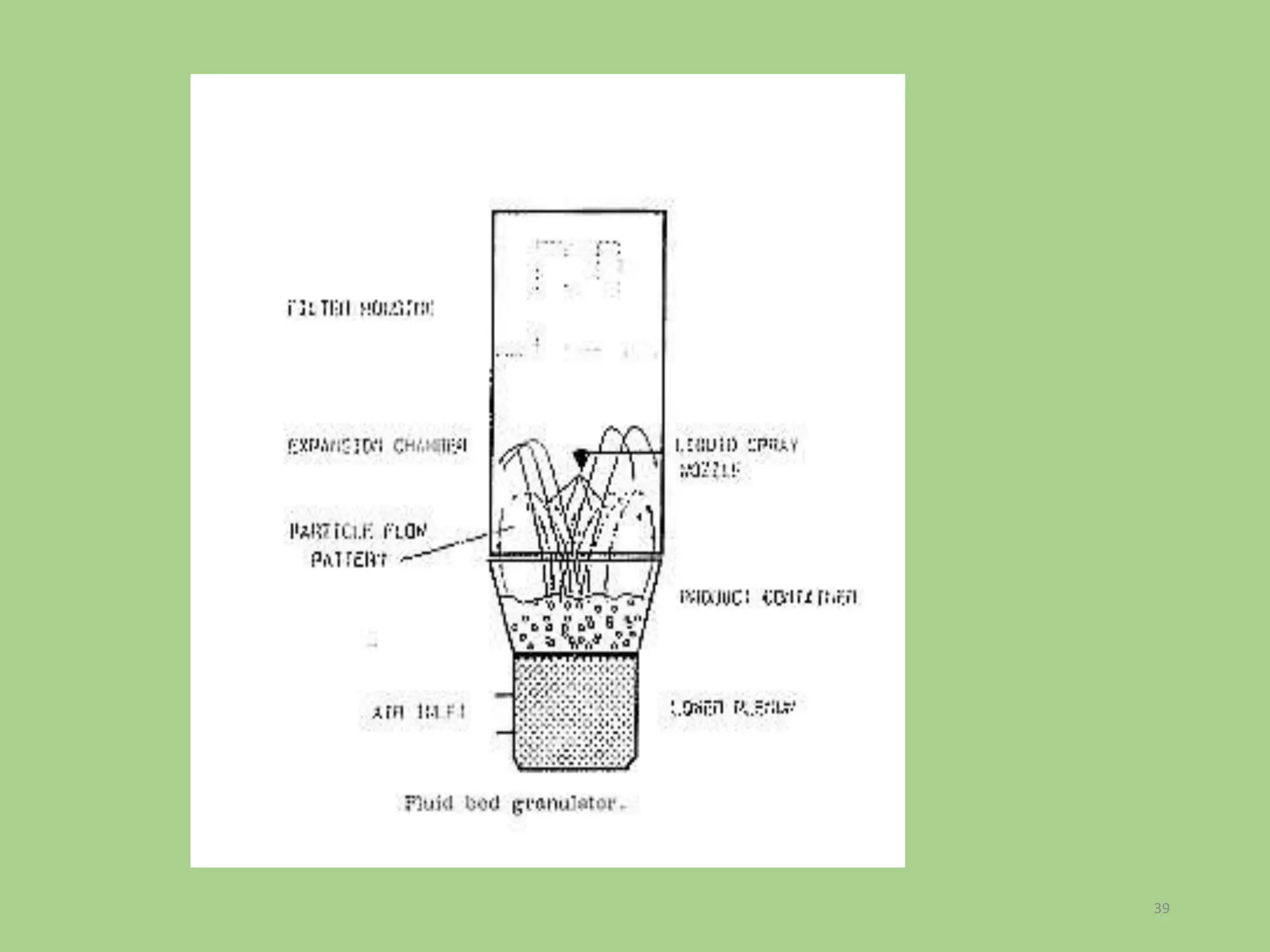 Pelletization - classification, advantages,uses, mechanism,equipments ...