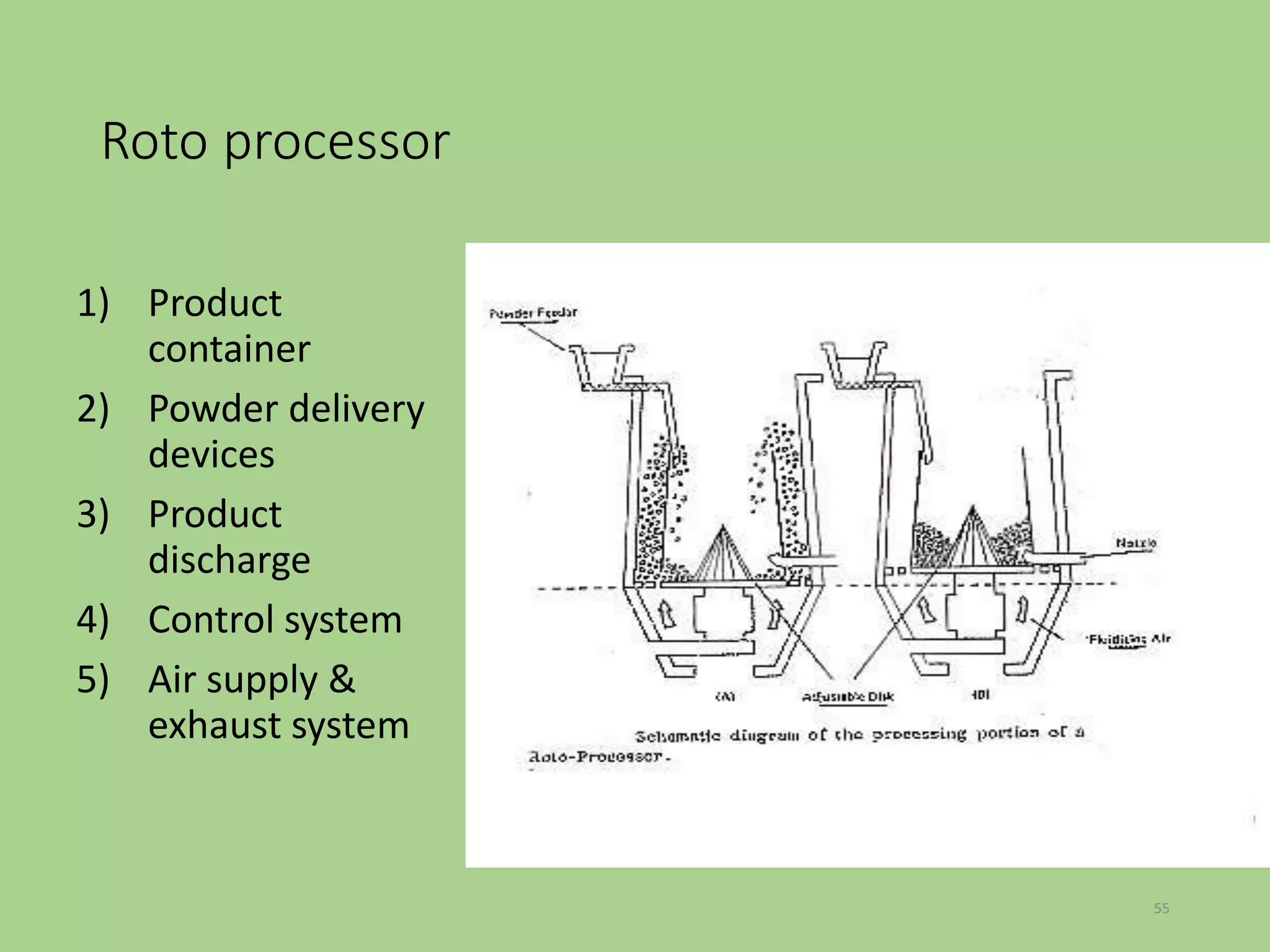 Pelletization - classification, advantages,uses, mechanism,equipments ...